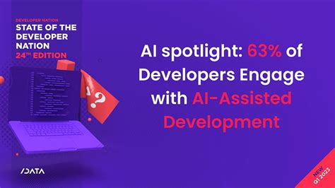 AI Spotlight Of Developers Engage With AI Assisted Development