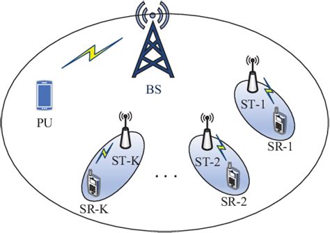 Figure 1 From Deep Reinforcement Learning Based Modulation And Coding
