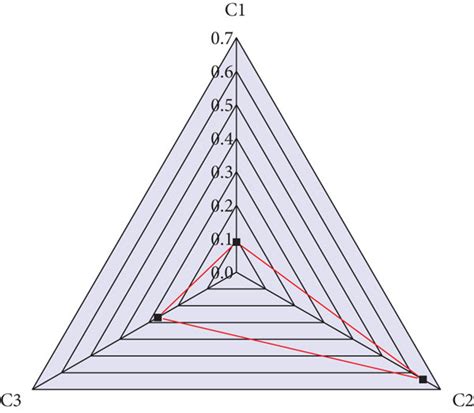 Primary Index Weight Coefficient Download Scientific Diagram