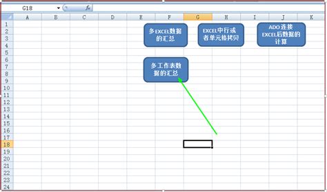 Excel多个工作表数据汇总的实现 正数办公
