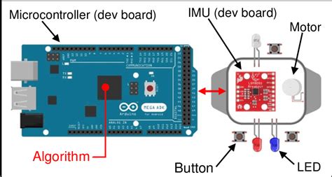 Hardware Used For The Prototype Download Scientific Diagram