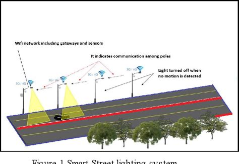 Figure 1 From Intelligent Street Lighting System Using Lora Network And Pizeoelectric Sensors