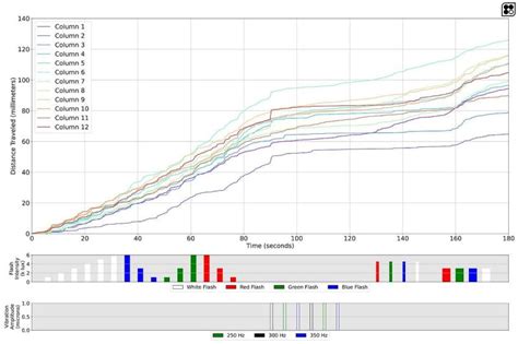 Mark Harfouche On Linkedin Unlocking Behavioral Secrets The Role Of Distance Tracking In