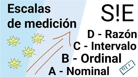 Escala Ordinal Frontiers Validation Of A Spanish Version Of The Escala Ordinal Frontiers Validation Of A Spanish Version Of The