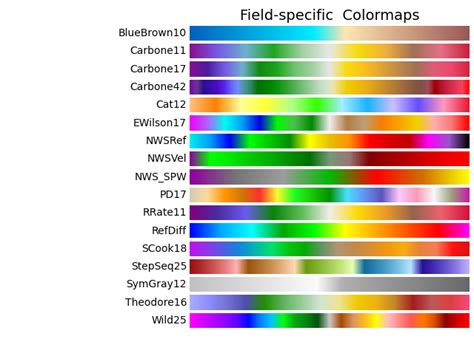 Choose A Colormap For Your Plot — Py Art 224 Documentation