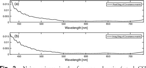 Figure 3 From Interfacial Surface Roughness Determination By Coherence Scanning Interferometry
