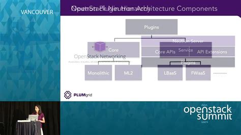Navigating Openstack Networking Nova Networks Neutron And Advanced Services Youtube