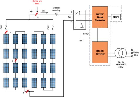 Figure From Series Arc Fault Detection Of Grid Connected PV System Via SVD Denoising And IEWT