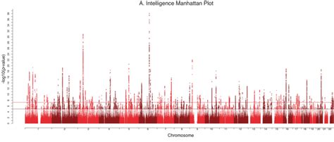 Figure 115 Combined Manhattan Plot Of Two Rna The Epicenter Of Genetic Information