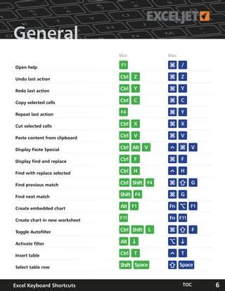 Exceljet excel shortcuts_160623 | PDF