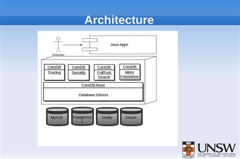 Core Db Framework Pdf Databases Computer Software And Applications