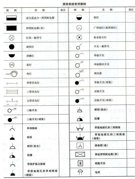 灯在电路图中的符号 电路图纸符号大全图解 伤感说说吧