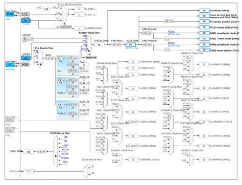 clk frequency output problem stmicroelectronics community