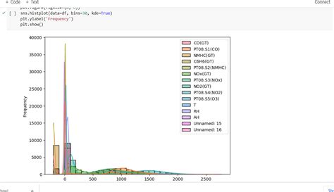 GitHub Thanikasreeb EX DataScience Process On Complex Dataset