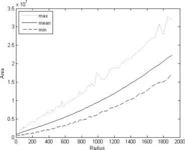 C And D Show The Estimated Mean Boundary Length One Can See That Download Scientific