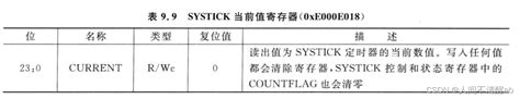 Stm32 定时器中断stm32 Systick中断 Csdn博客 Stm32 定时器中断stm32 Systick中断 Csdn博客