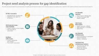 Project Need Analysis Process For Gap Identification PPT Sample
