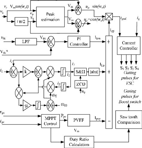 Figure 2 From A Sogi Fll Based Control Algorithm For Single Phase Grid Interfaced