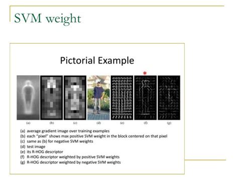 Histogram Of Oriented Gradients