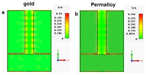 Nanomaterials Special Issue Nanophotonic Materials