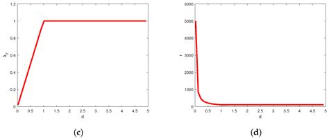 Fractal Fract Free Full Text Synchronizability Of Multilayer Directed Dutch Windmill Networks