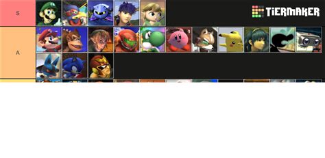 Super Smash Bros Brawl Tier List Community Rankings Tiermaker