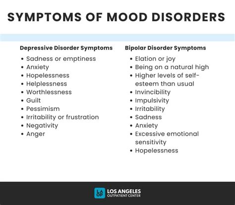Mood Disorders Definition Types Symptoms Causes Treatments Los