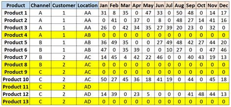 removal of row entries based on values in multiple columns power