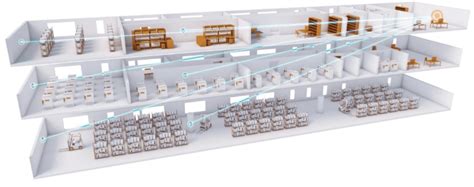 Environmental Monitoring System D Tech Controls
