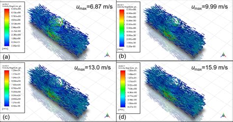 Velocity Vector Distribution Cloud Diagram Of Flow Field In Polishing