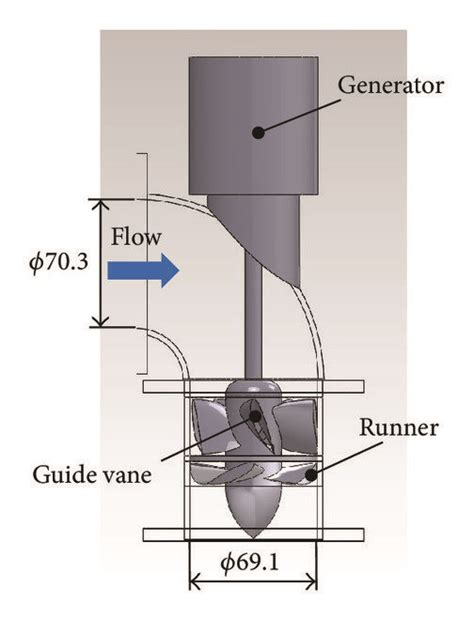 Ultra Small Axial Flow Hydraulic Turbine Download Scientific Diagram