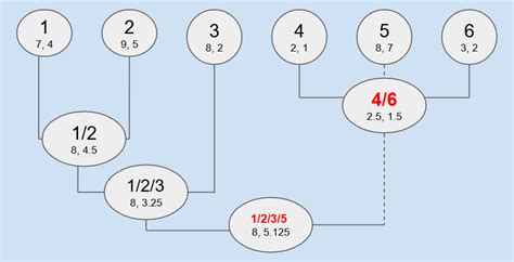Attribute Based Clustering Qgis Plugin