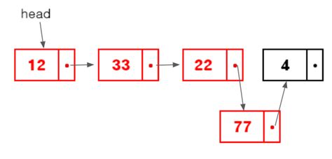 자료구조 리스트 List Linked List Array List Vector 차이점 포함 Nahwasa