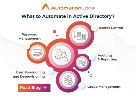 Automationedge On Linkedin Useraccounts Activedirectory Automation Itautomation