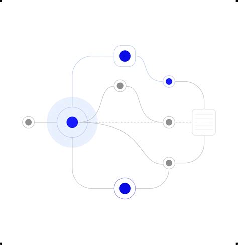 Ai Native Operating Model Boi Board Of Innovation