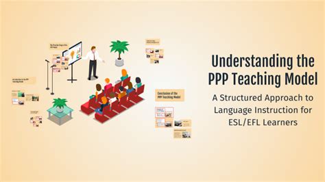 Understanding The Ppp Teaching Model By Malak Al Gabsi On Prezi