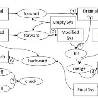 Synchronization Algorithm Download Scientific Diagram