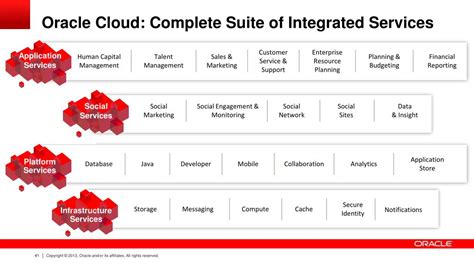 Ppt Oracle Cloud Strategy Powerpoint Presentation Free Download Id
