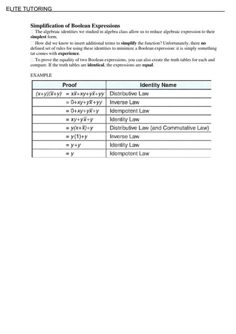 Summary Simplification Of Boolean Expressions Digital Electronics Stuvia Us
