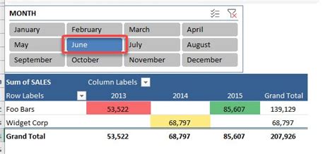 Color Scales In A Pivot Table MyExcelOnline
