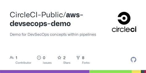 GitHub CircleCI Public Aws Devsecops Demo Demo For DevSecOps Concepts Within Pipelines