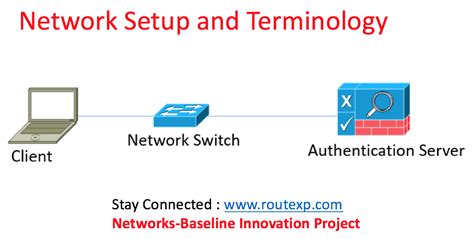 All About 802 1x Standards Route XP