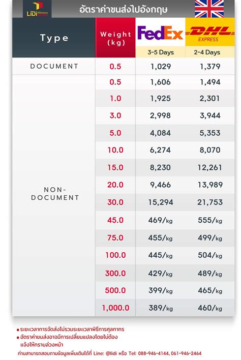 [ส่งของไป อังกฤษ] บริการขนส่งสินค้า ส่งพัสดุ ส่งด่วน Lidi Express
