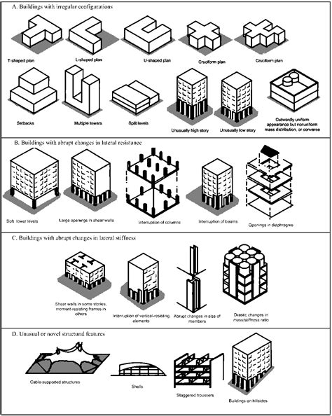 Irregular Building Design T Shape Irregular Building Design By Using Staad Pro V8i Software