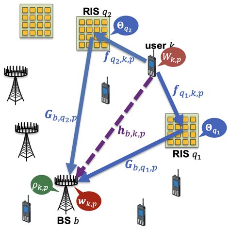 Publications Kunzan Liu