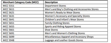 What Are MCC Codes And Why Are They So Important SingSaver