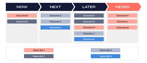 Product Roadmap Berlin Germany