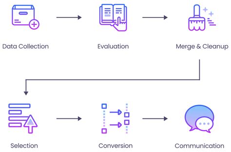 Data Analyst The Toolbox Castordoc Blog