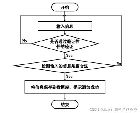 【附源码】基于的奶茶店预约订单系统3fb559计算机毕设ssm 在线鲜奶预定系统用例图 csdn博客