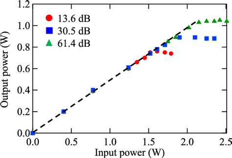 Figure From Standard Cladding Diameter Core Fiber Based Power Over Fiber And Bi Directional
